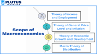 Macroeconomics: Meaning, History, Scope & Difference