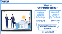 Bank Overdraft: Meaning, Types & More