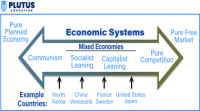 Capitalist Economy: Definition, Features & How It Works