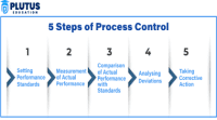 Steps in Control Process of Management: Types & More