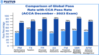 ACCA Passing Percentage 2025: Trends, Impacts & Tips