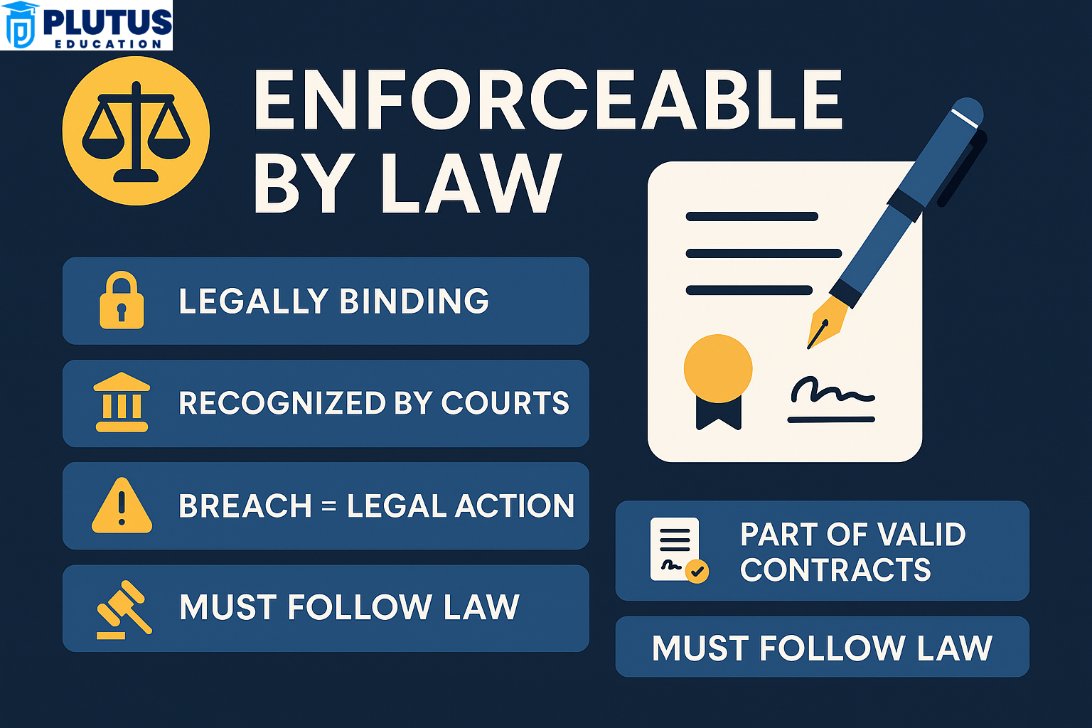 Enforceable by Law Meaning: Legal Essentials, and Real Examples
