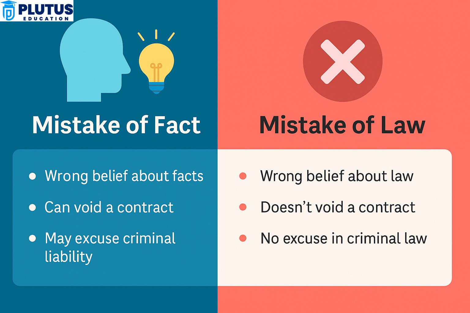 Mistake of Fact and Mistake of Law: Legal Concepts & Distinctions