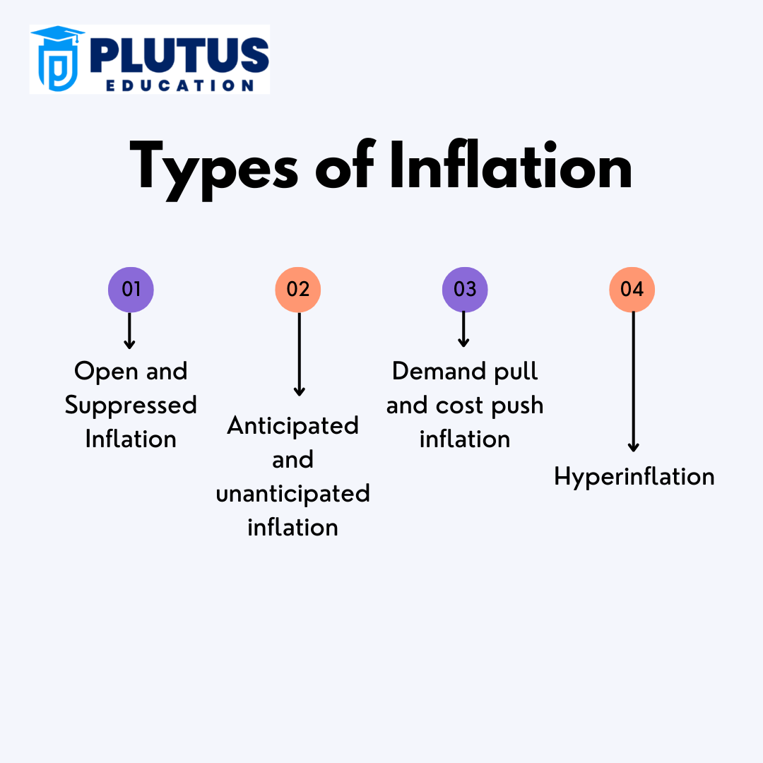 How to Control Inflation in India with Short and Long-Term Steps
