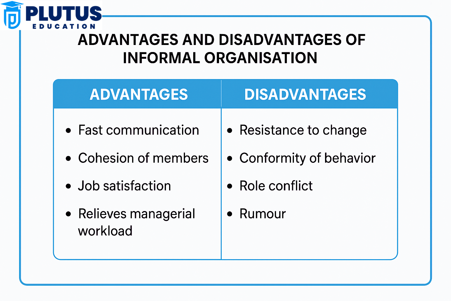 What is Informal Organization: Definition, Features & Importance