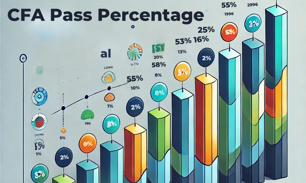 CFA Pass Percentage: Eligibility, Syllabus, Total Fees & Salary