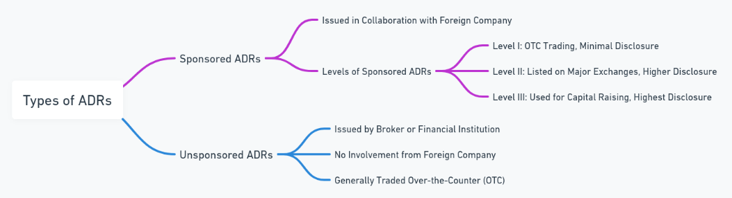 Difference Between ADR and GDR: Roles, Types, Process & More