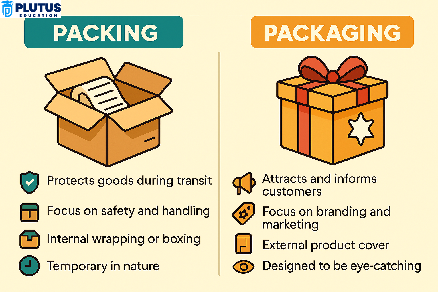 Difference Between Packing and Packaging: Meaning & Functions