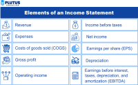 Income Statement: Meaning, Format, Types & Comparison Guide