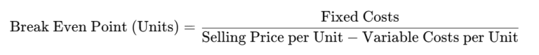 What is Break Even Point in Business? Formula, Benefits & More