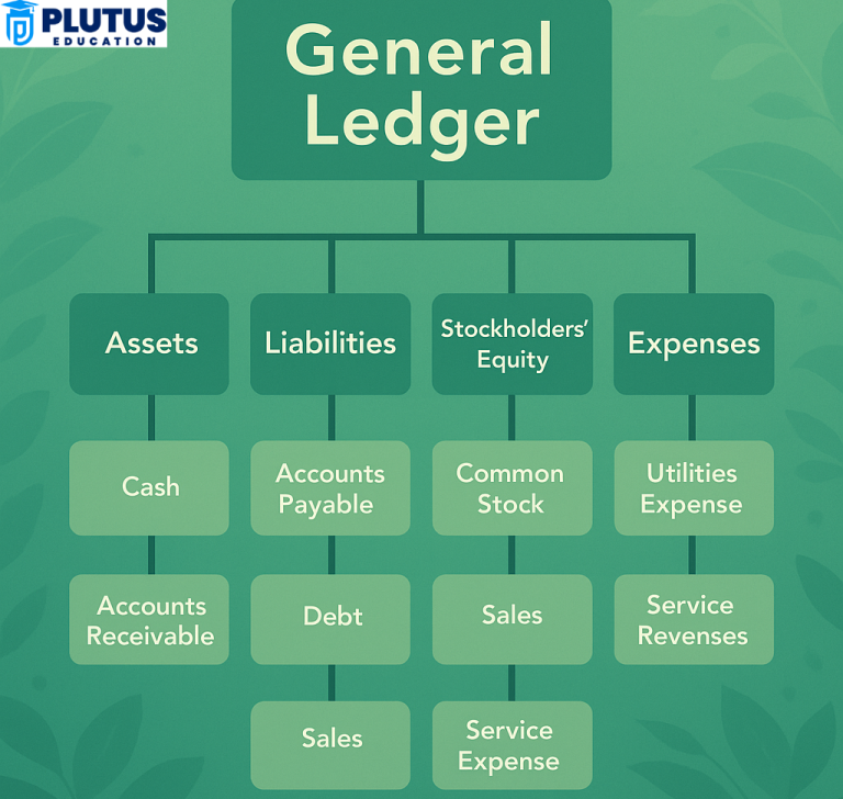 What Is General Ledger? Format, Features & Role in Accounting