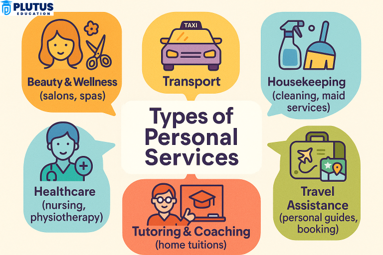 Personal Services: Meaning, Types, Importance, and Industry Scope