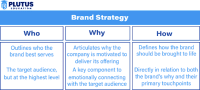 Brand Concept: Meaning, Types, Importance & How to Brand