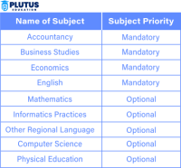 Commerce Subjects in Class 11 – Complete 2025 Guide to Subjects & Syllabus