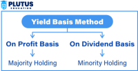 Yield Method of Valuation of Shares: Formula, Examples & More
