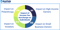 Surcharge on Income Tax: Meaning, Rates, Calculation & More