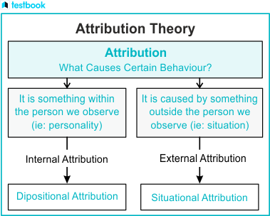 Attribution Theory: Meaning, Types, Models, and Applications