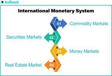 International Monetary System: Role, Types and UGC NET Notes