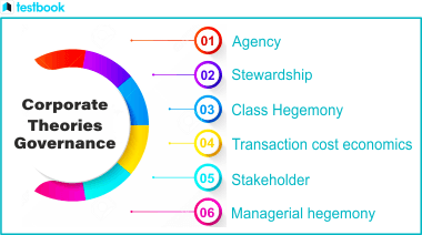 Theories of Corporate Governance: Agency, Stewardship, & More