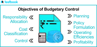 Objectives of Budgetary Control:Planning, Monitoring & Efficiency