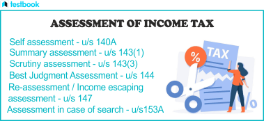 Assessment of Individual in Income Tax: Types and Procedures