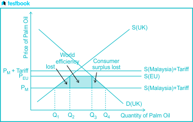 Trade Creation and Diversion Effects: Examples and Key Impacts