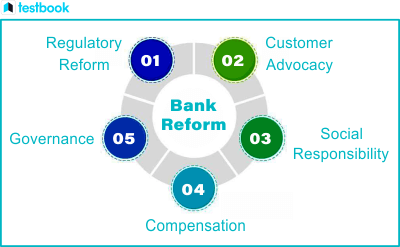 Banking Sector Reforms in India: Phases, Committees & Impact