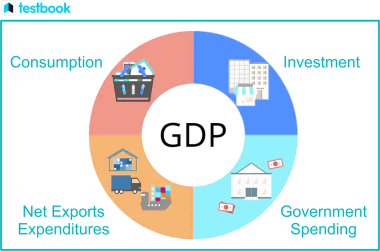 Gross Domestic Product (GDP): Types, Formula, and Importance