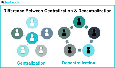 Functional Difference Between Centralisation and Decentralisation