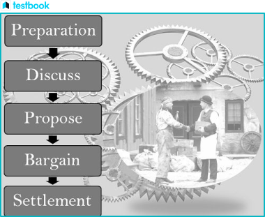 Process of Collective Bargaining: Key Stages & Negotiation Steps