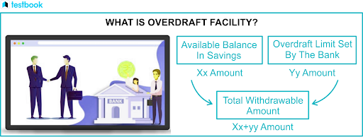Bank Overdraft Meaning, Features, Types, Advantages for UGC NET Notes